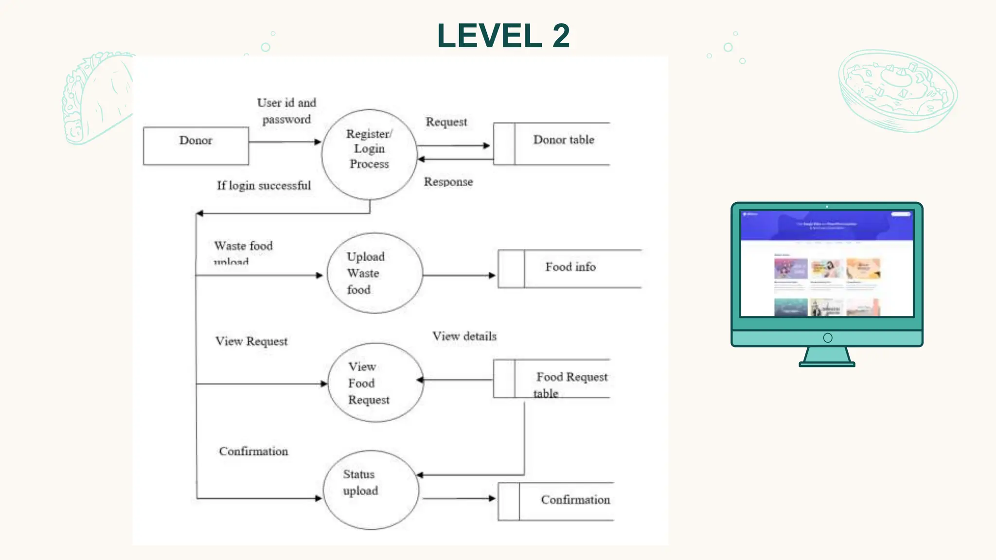 Food waste management system web based application.pptx