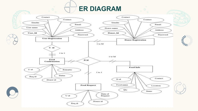 Food waste management system web based application.pptx