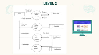 Food waste management system web based application.pptx