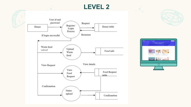Food waste management system web based application.pptx