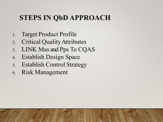 QBD IN PHARMACEUTICAL DEVELOPMENT | PPTX