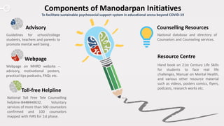 Manodarpan_PPT.pptx