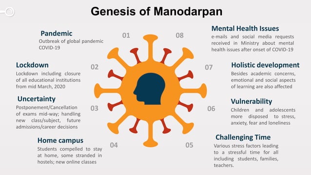 Manodarpan_PPT.pptx | Mental Health | Diseases and Conditions