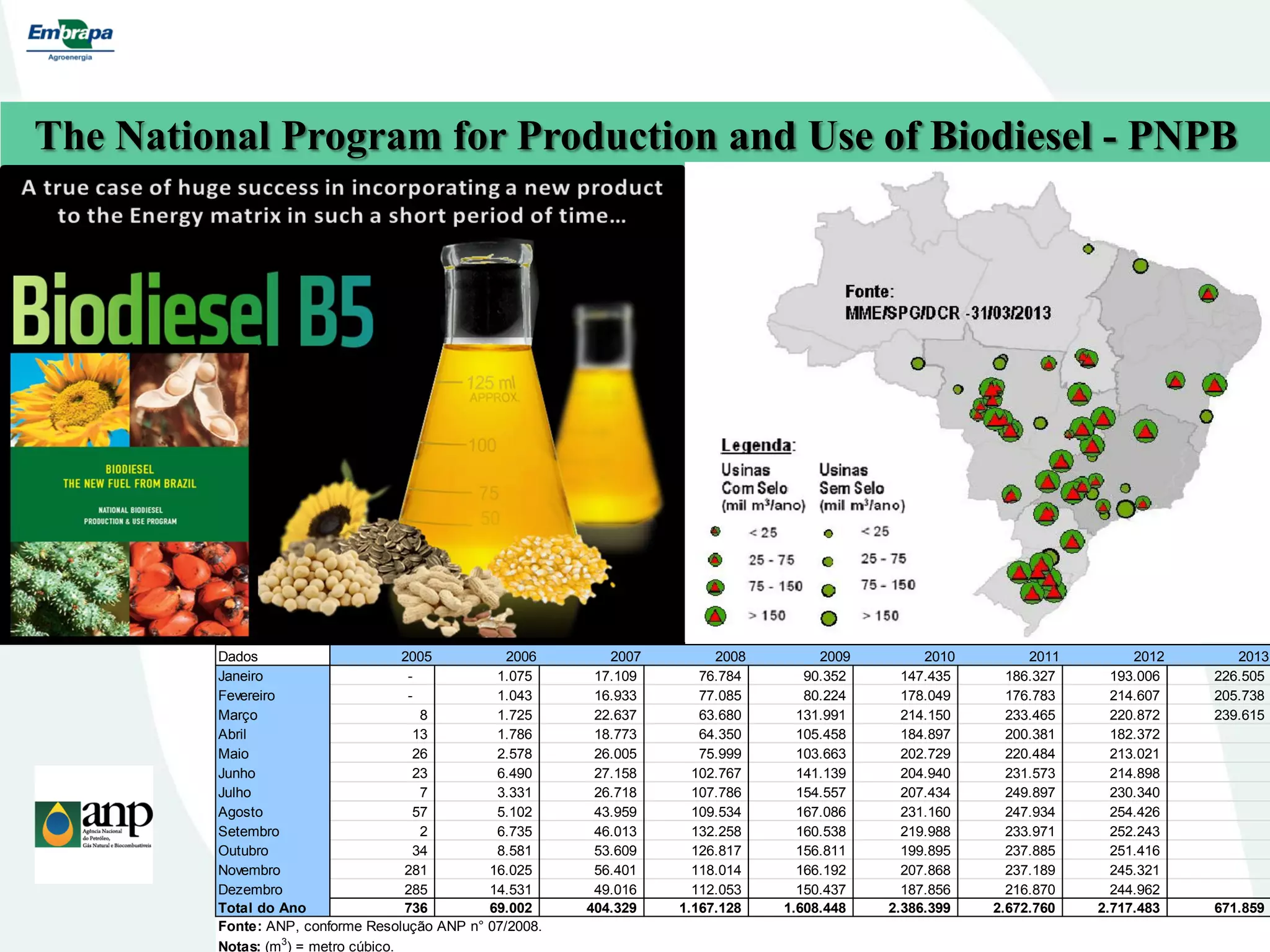 The Brazilian National Plan of Production and Use of Biodiesel - PNPB | PPT