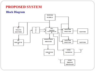 MICRO CONTROLLER BASED ROBOT FOR ANTI INFILTRATION | PPT