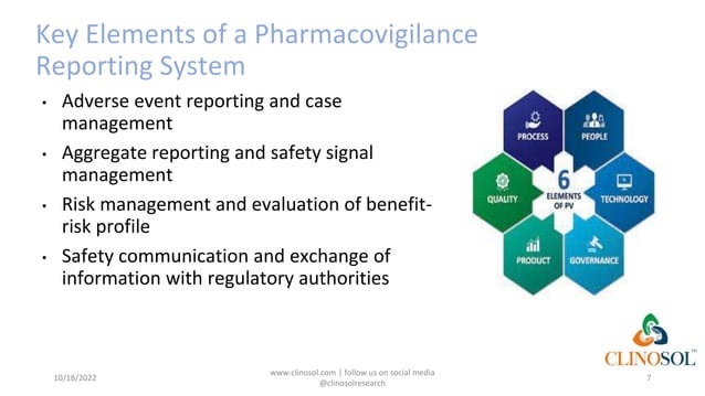 Regulatory Reporting in Pharmacovigilance: Compliance and Best ...