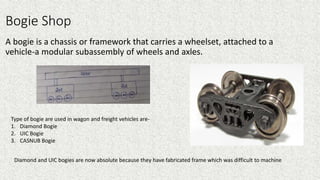 Indian Railway Ajmer | PPT