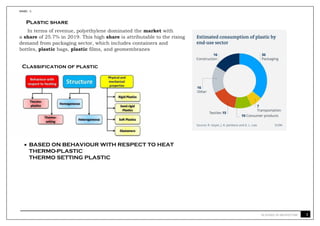 Manoj bk (plastics) | PPT