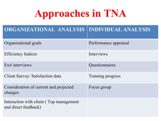 Training and Development - A Backward Planning Approach | PPT ...