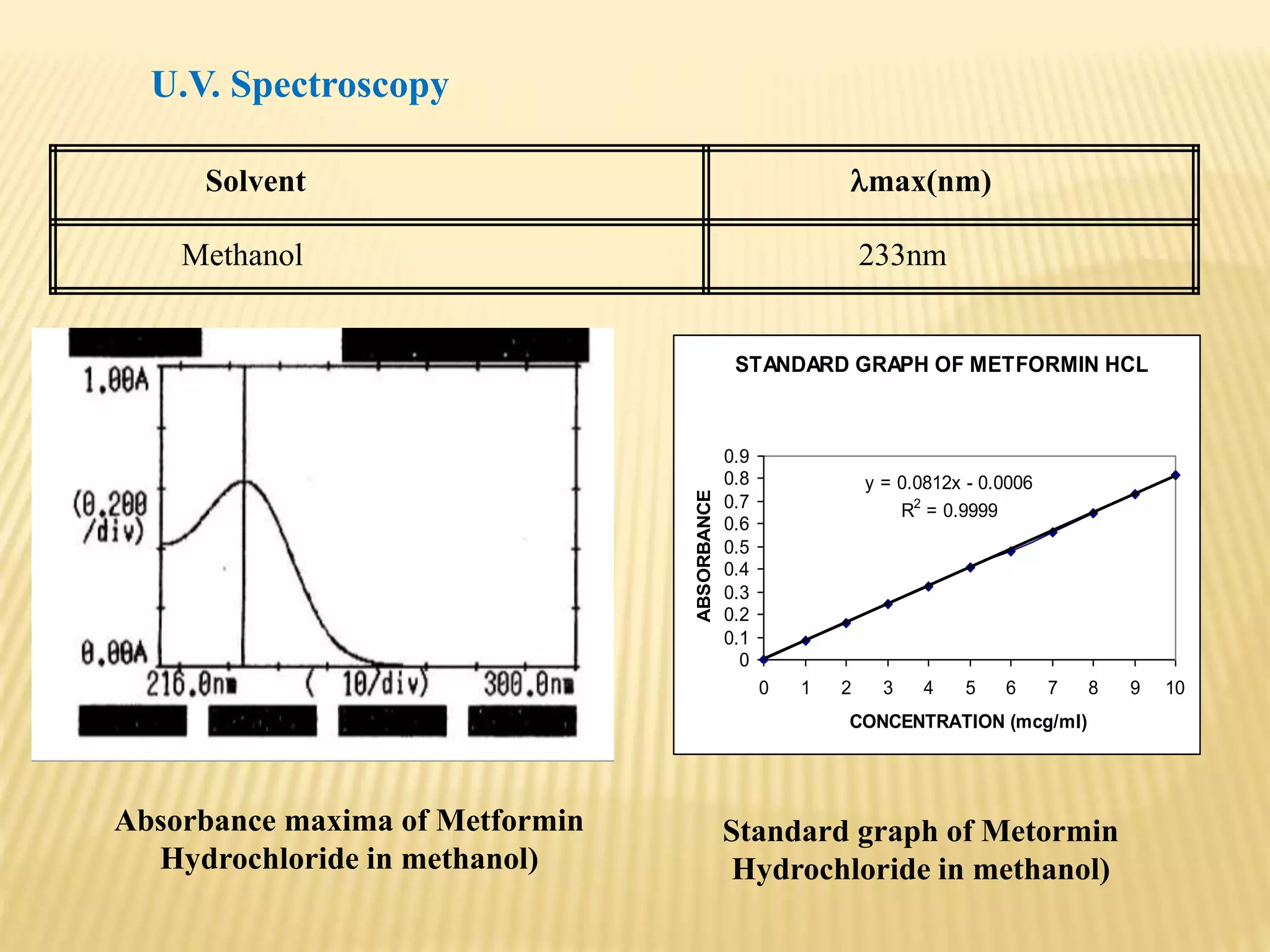 METFORMIN HYDROCHLORIDE | PPTX