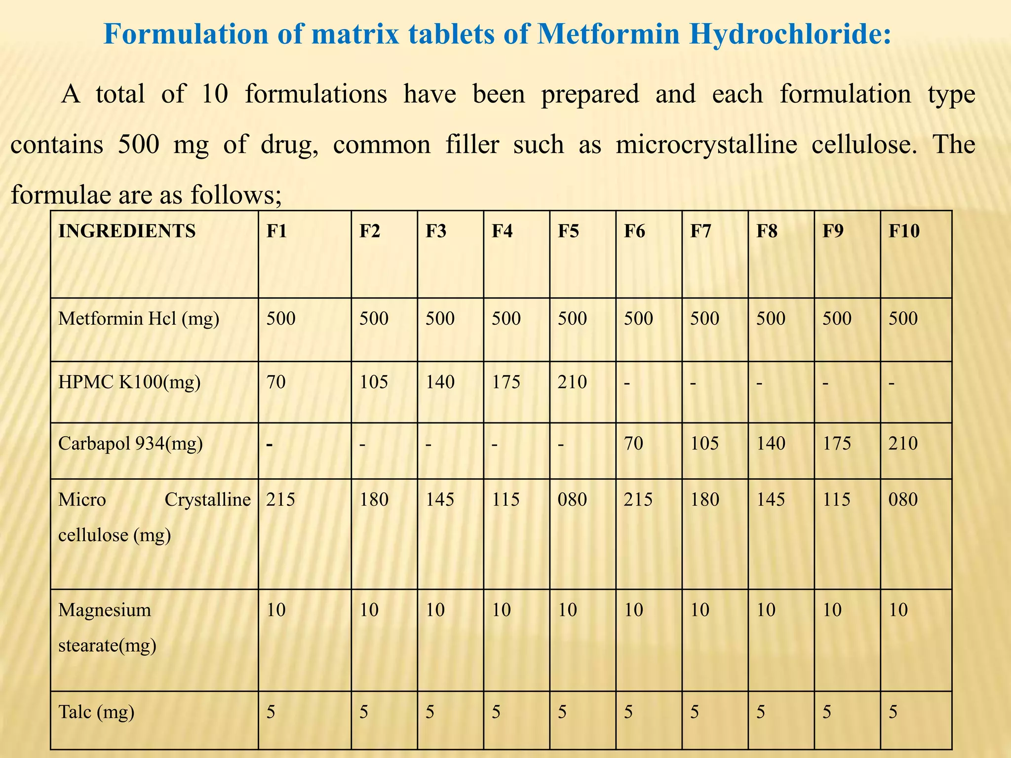 METFORMIN HYDROCHLORIDE | PPTX