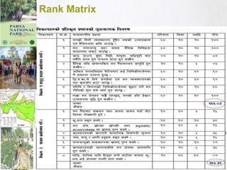 Environment Assessment of Bufferzone Management Plan | PPTX