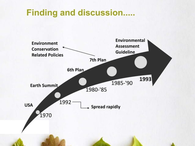 Environment Assessment of Bufferzone Management Plan | PPT