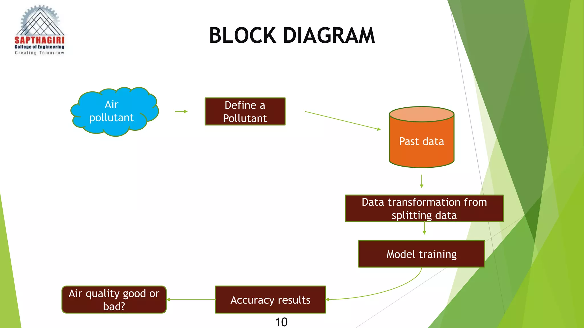 MANOJ H internship ppt.pptx