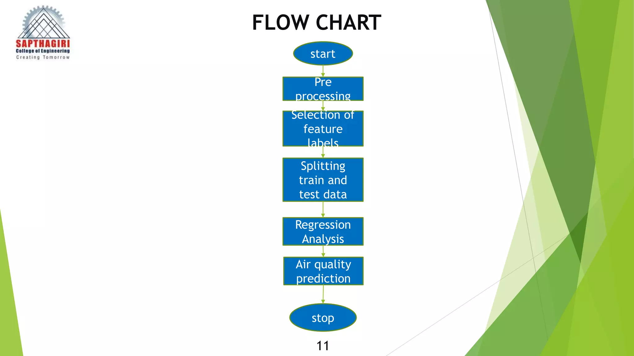 MANOJ H internship ppt.pptx