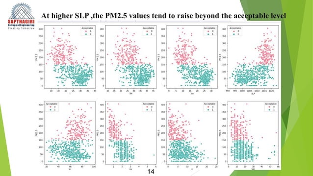 MANOJ H internship ppt.pptx