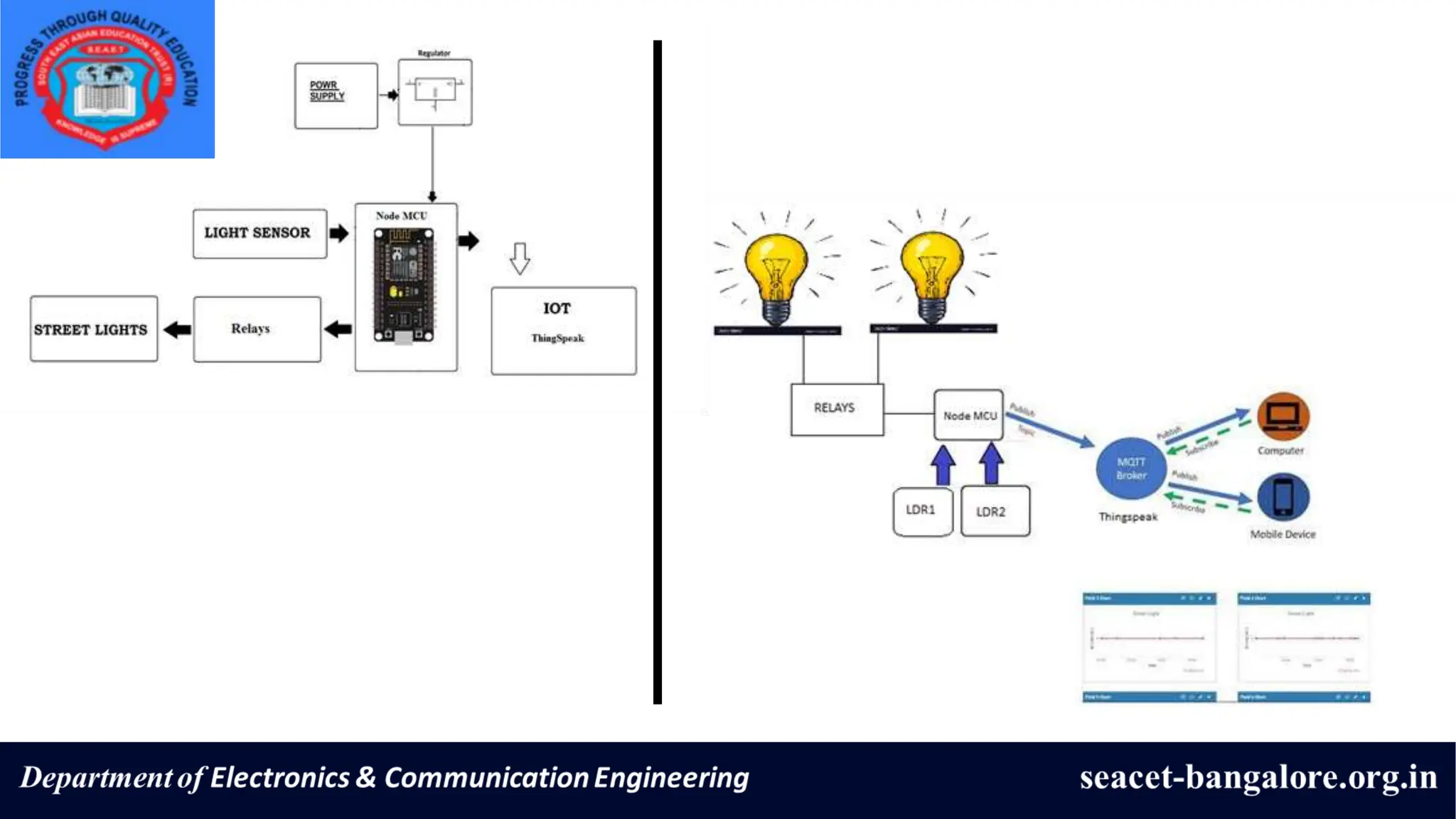 Manoj Internship Pptpptx Embedded System Pptx Operating Systems Computer Software And