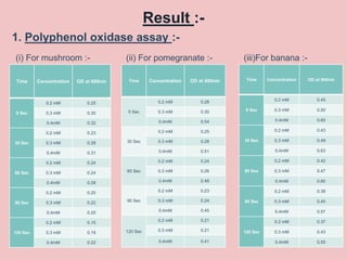 Manojit Mandal OIST | PPT