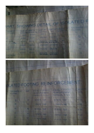 project report on pwd work..... | DOC