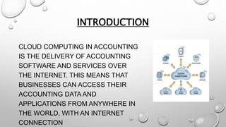 MANOJ MANJU & ARAVIND - Cloud computing in accounting.pptx