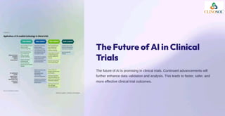 Utilizing AI to automate and improve the data validation process in ...