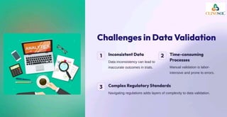 Utilizing AI to automate and improve the data validation process in clinical trials. | PPT