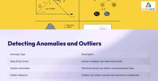 Utilizing AI to automate and improve the data validation process in ...