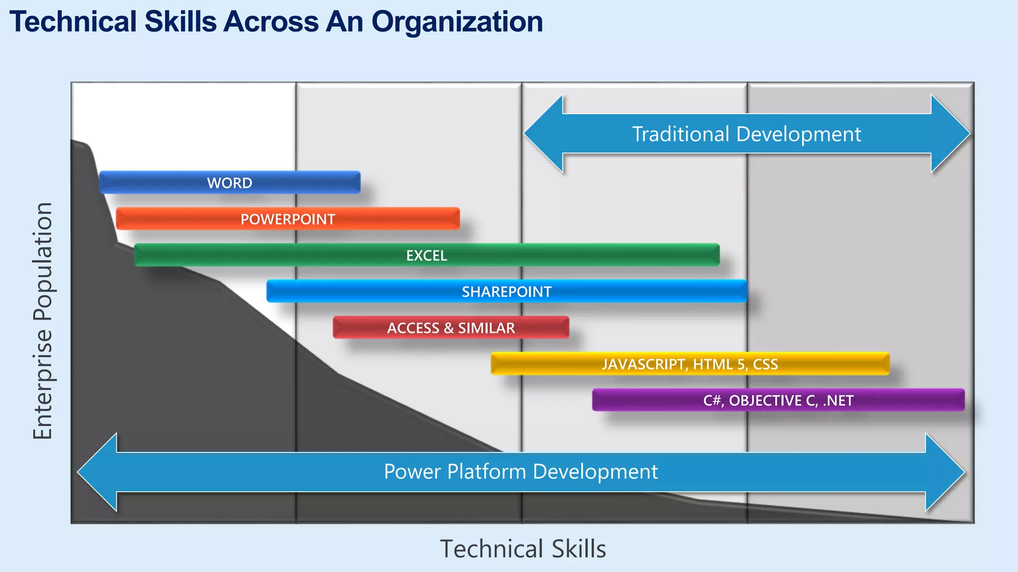 Manoj mittal power platform evolution with ai builder | PPTX