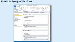 Manoj mittal power platform evolution with ai builder | PPT