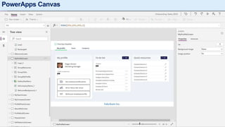 Manoj mittal power platform evolution with ai builder | PPT