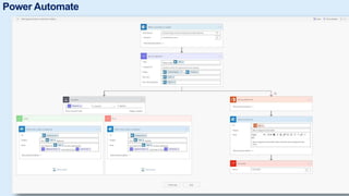 Manoj mittal power platform evolution with ai builder | PPT