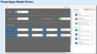 Manoj mittal power platform evolution with ai builder | PPT
