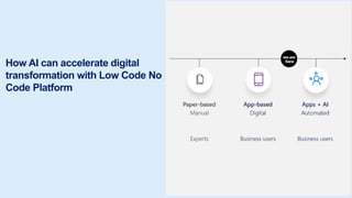Manoj mittal power platform evolution with ai builder | PPT