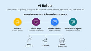 Manoj mittal power platform evolution with ai builder | PPT