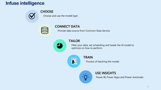 Manoj mittal power platform evolution with ai builder | PPT