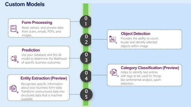 Manoj mittal power platform evolution with ai builder | PPT