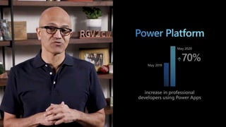 Manoj mittal power platform evolution with ai builder | PPT