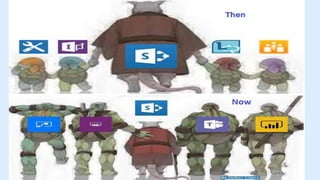 Manoj mittal power platform evolution with ai builder | PPT