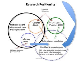 Manoj Nair Sdmc | PPT