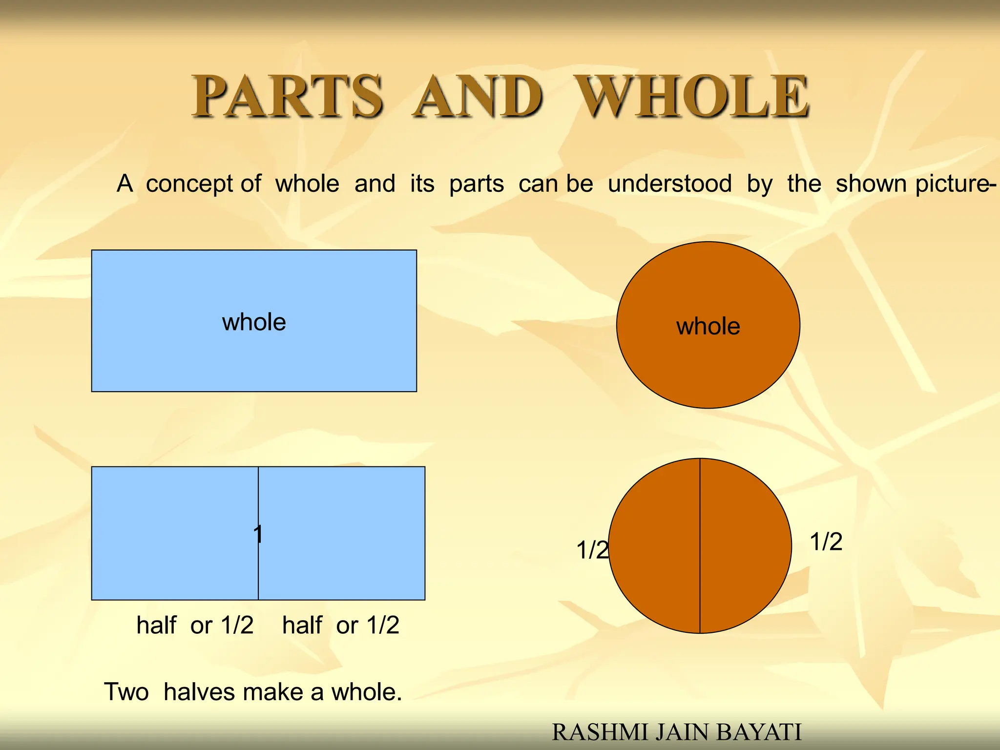 PARTS AND WHOLE CONCEPT OF MATHS CLASS 5 | PPT