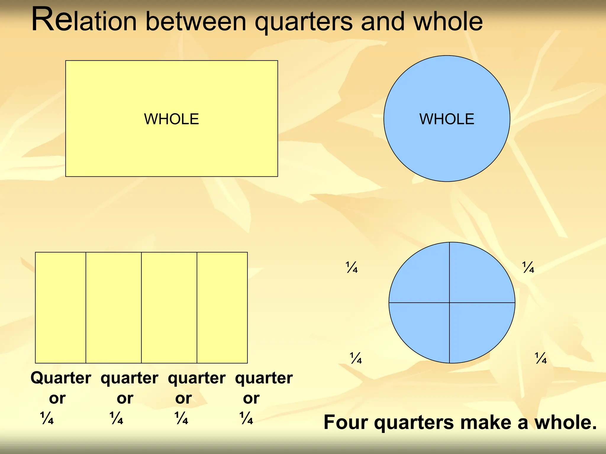PARTS AND WHOLE CONCEPT OF MATHS CLASS 5 | PPT