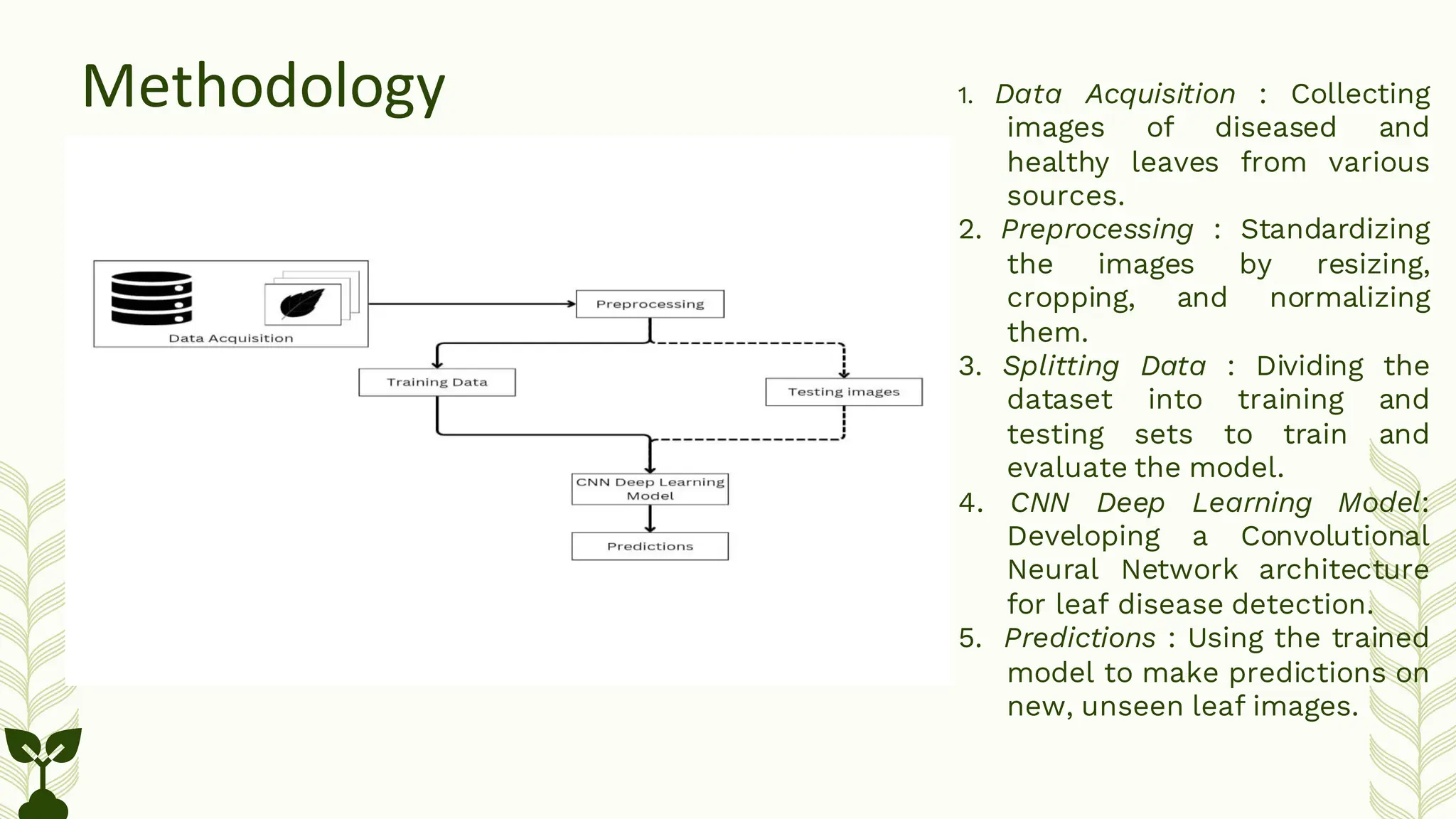 Automated Disease Detection In Crops Using Cnn Pdf