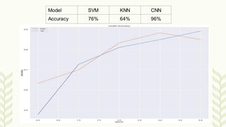 Automated disease detection in crops using CNN | PDF