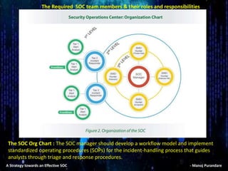 Manoj Purandare- Stratergy towards an Effective Security Operations ...