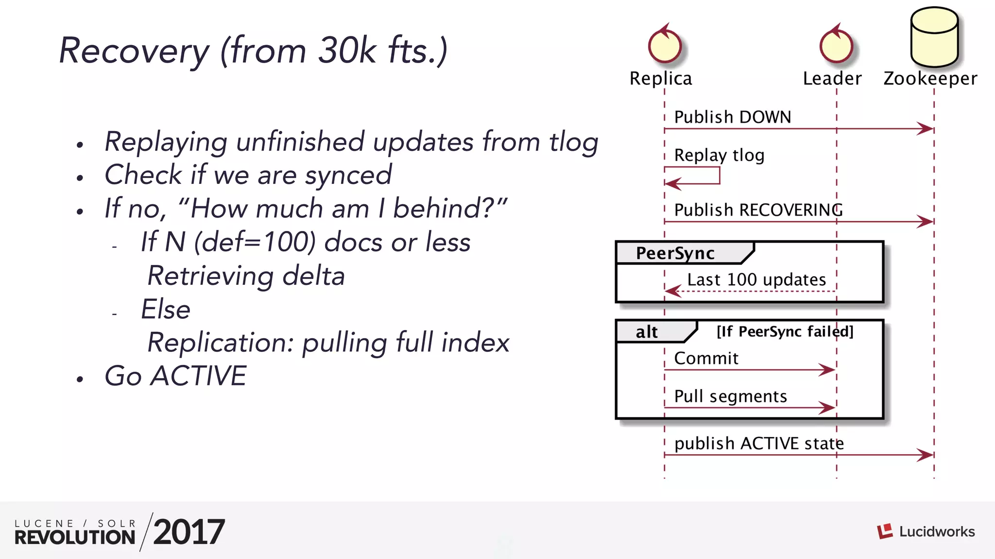 Solr Consistency and Recovery Internals - Mano Kovacs, Cloudera | PPT