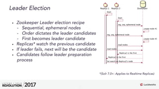 Solr Consistency and Recovery Internals - Mano Kovacs, Cloudera | PPT