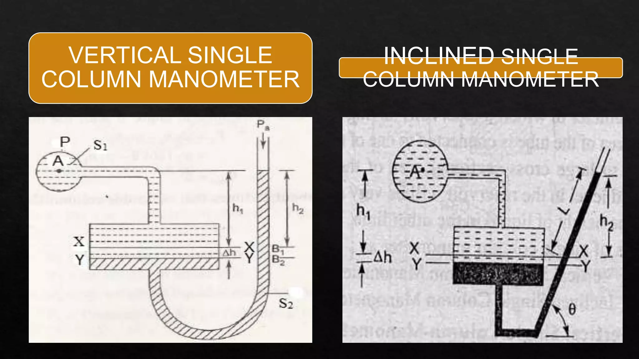 Manometer and its types | PPTX