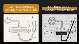 Manometer and its types | PPTX | Physics | Science