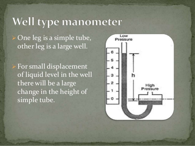 Manometer