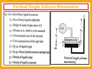 Manometer - Anas Shaikh - 13FET1006 | PPT